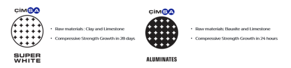 Calcium Aluminate Cement: Everything You Need to Know! - Çimsa