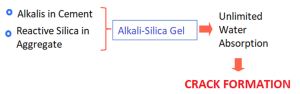 Alkali Silica Reaction in Concrete: Solutions - Çimsa