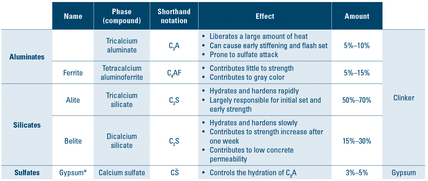 What is hydration? How Does Cement Hydration Take Place? - Çimsa