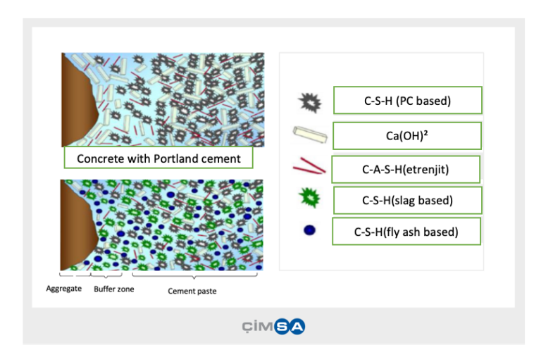 Cement Properties: What is Permeability? How to Prevent it? - Çimsa