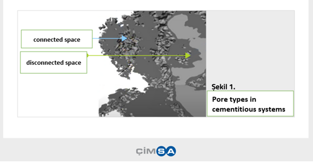 Cement Properties: What is Permeability? How to Prevent it? - Çimsa
