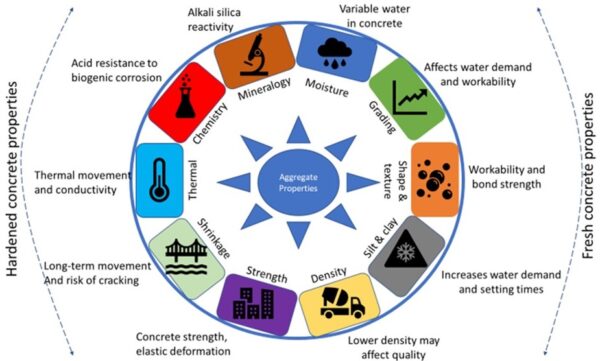 Cement Properties: What is Permeability? How to Prevent it? - Çimsa
