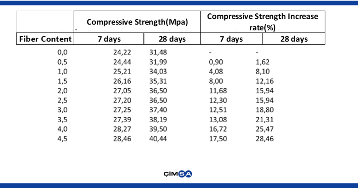 Glass Fiber Concrete Additive: Alkali-Resistant Glass Fiber-Reinforced ...