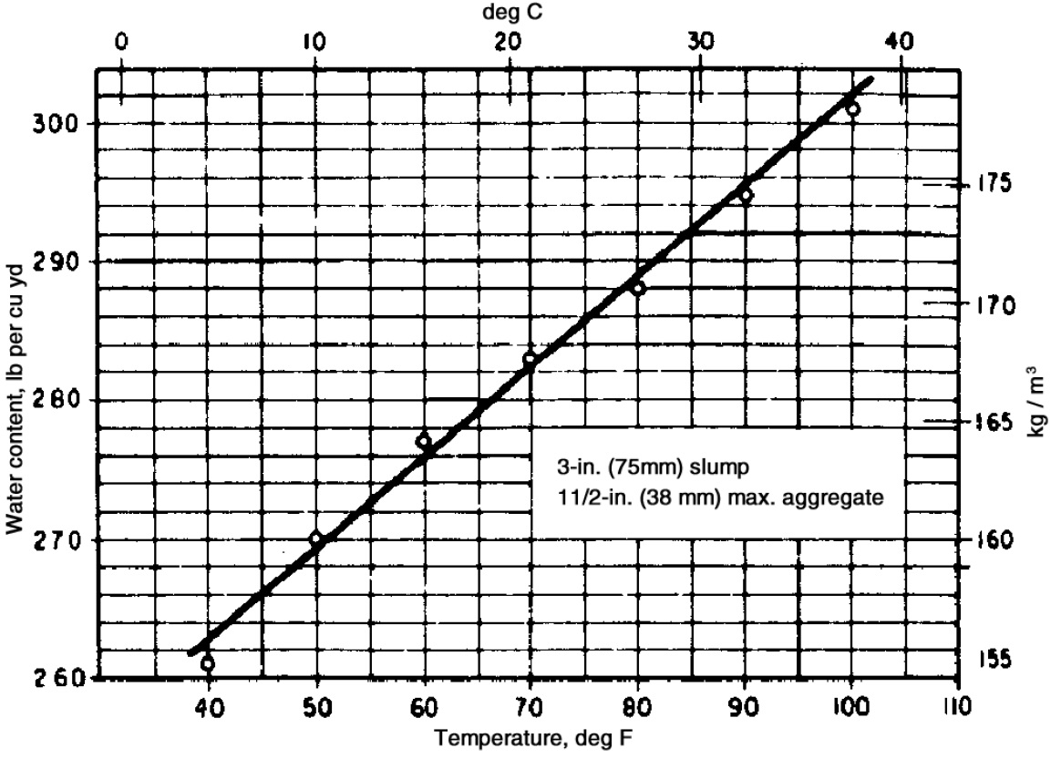 Pouring Concrete: Key Considerations for Pouring Concrete in Hot ...