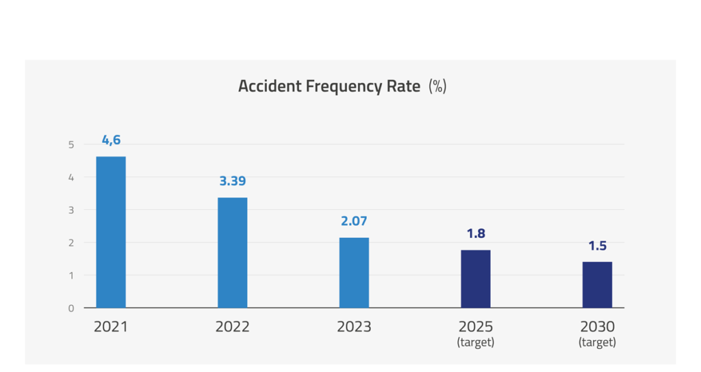 Our Zero Occupational Accident Journey - Çimsa
